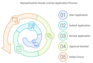 Massachusetts Sales Tax Guide with Rate Lookup Tool
